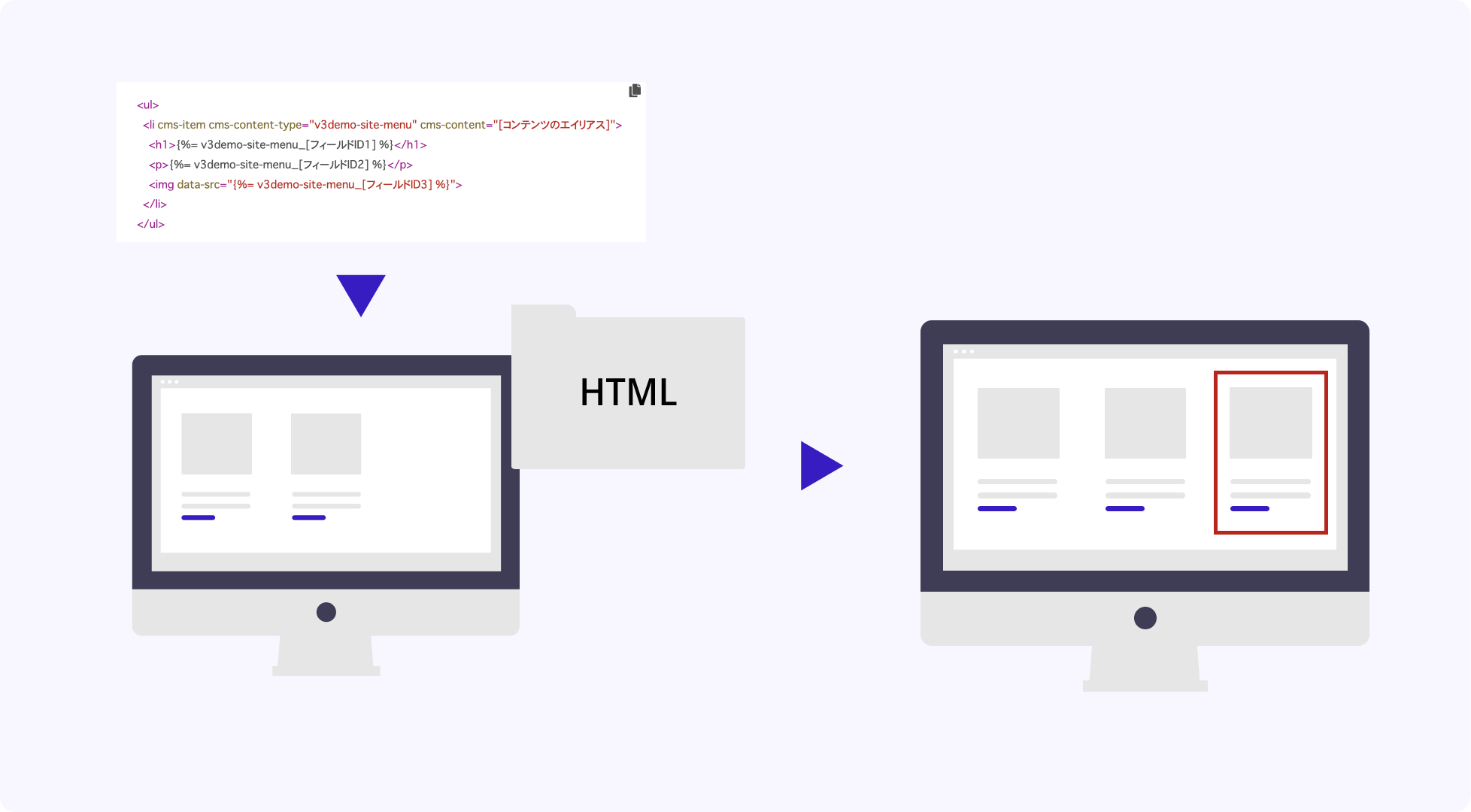 1分で分かる！Spearly CMSを使ってできること | Spearly Blog