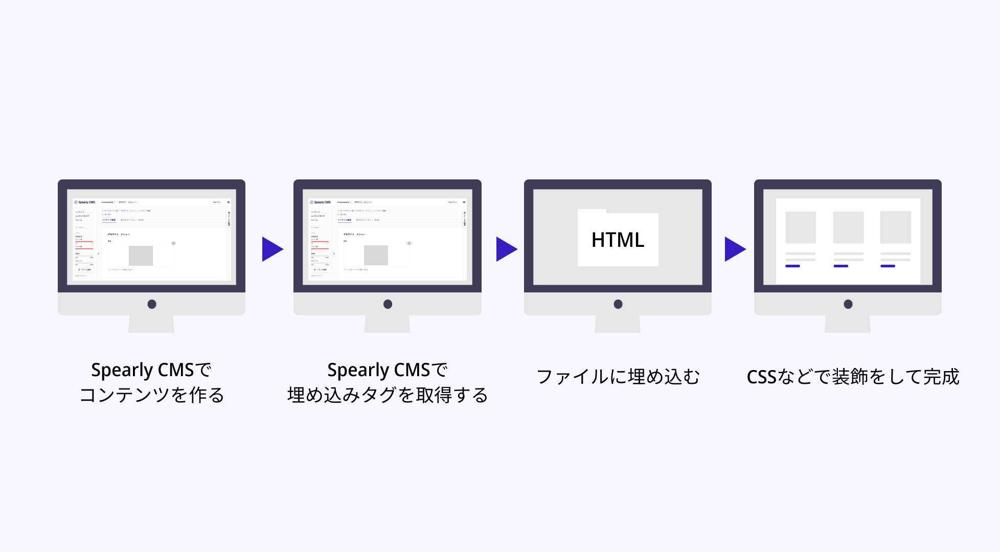 初心者が今話題のヘッドレスCMSを使って1 からサイトを作ってみた〜単体埋め込み応用編〜 | Spearly Blog